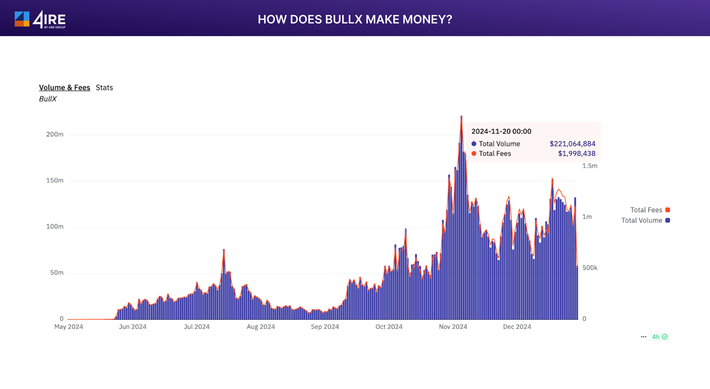 How to Build a Memecoin Trading Platform Like BullX